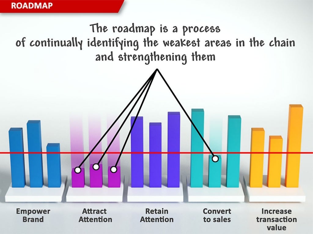 Roadmapping Meaning