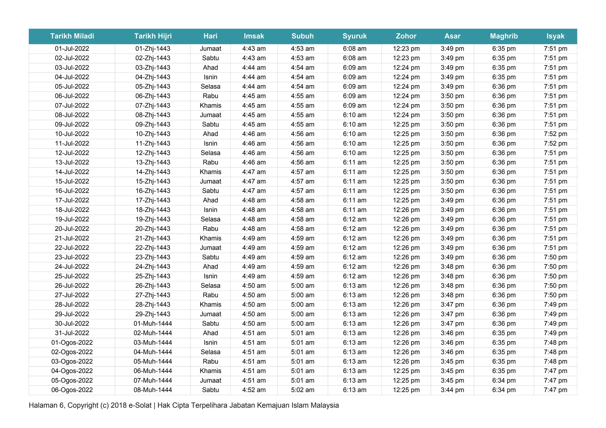 waktu-solat-sabah-2022-7.pdf