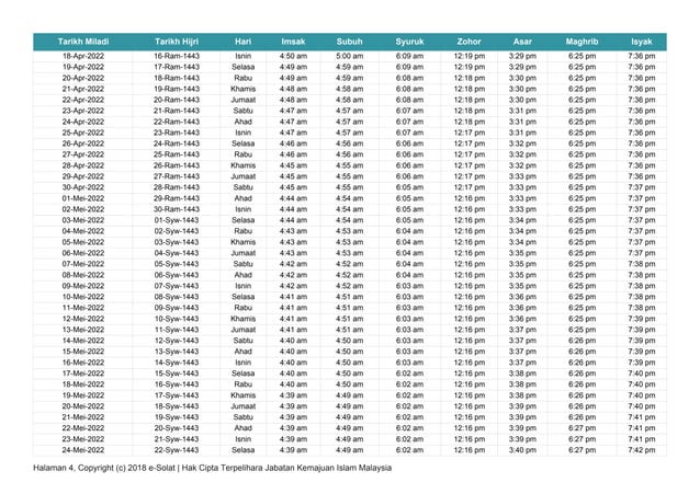 waktu-solat-sabah-2022-7.pdf