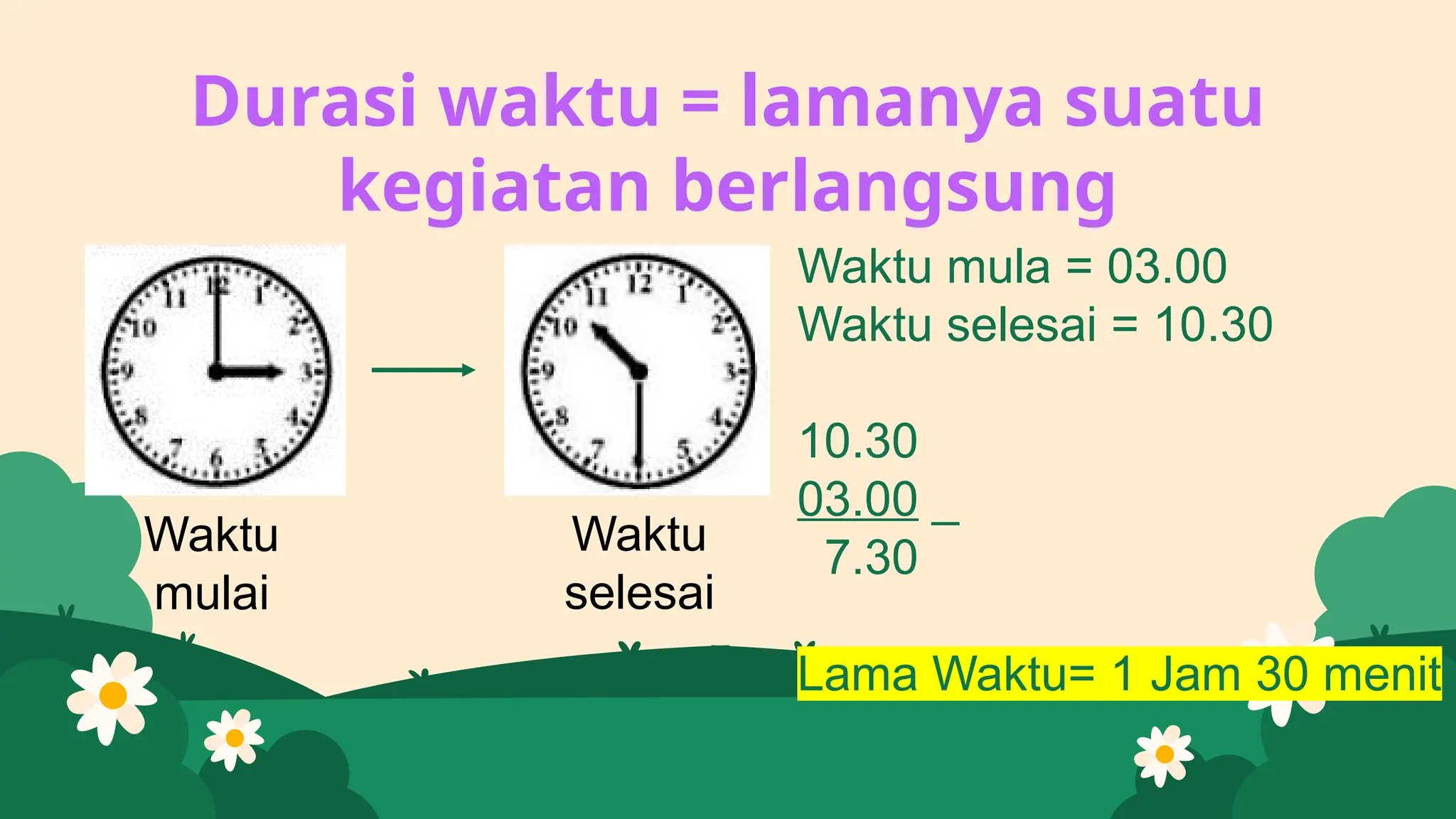 WAKTU DAN DURASI kelas 2 SD sekolah dasar | PPTX