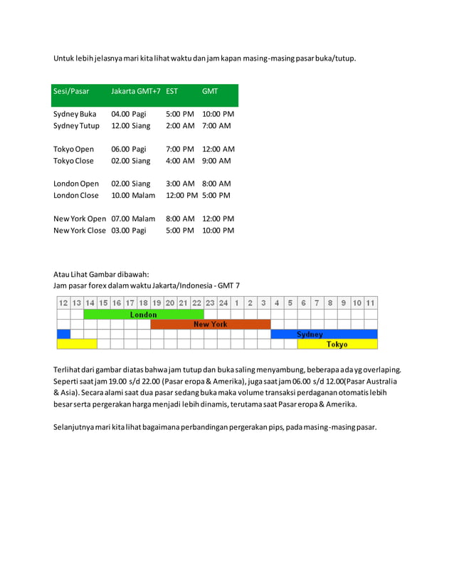 Waktu dan jam trading forex | PDF