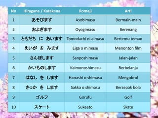 Kegiatan di Waktu Senggang dalam Bahasa Jepang | PPTX | Asia Travel ...