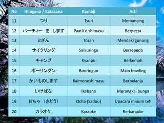 Kegiatan di Waktu Senggang dalam Bahasa Jepang | PPTX | Asia Travel ...