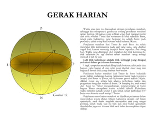 Waktu sholat | PPT