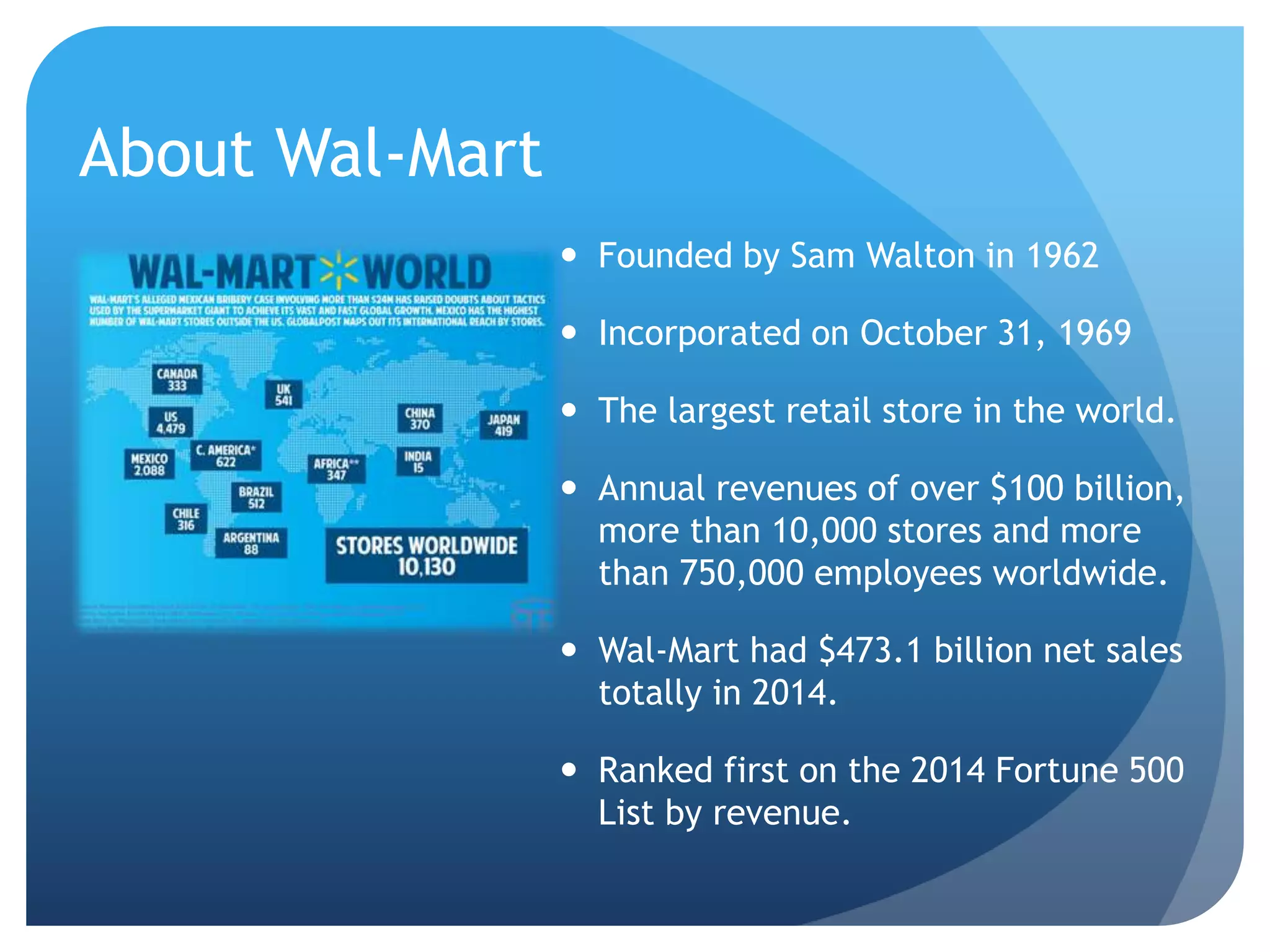 Final Presentation: Digital Strategy for Wal-mart | PPTX