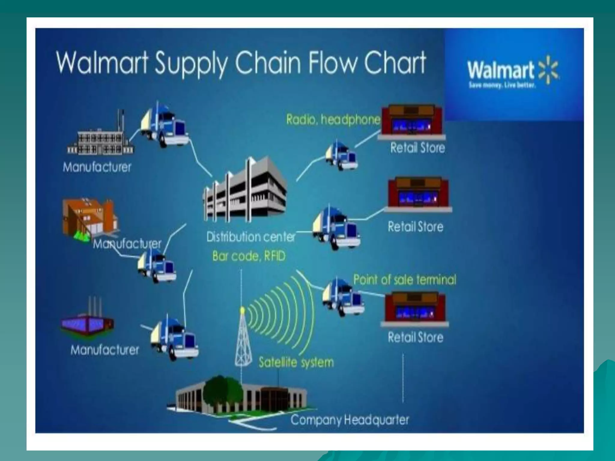 Wal-Mart-Supply-Chain.pptx
