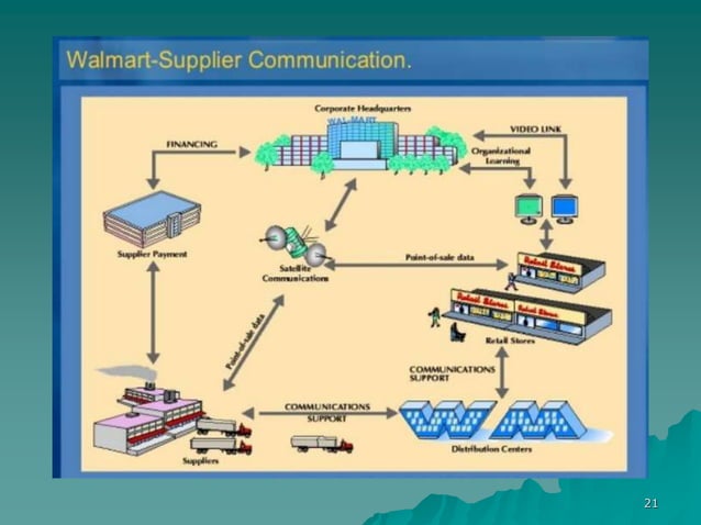 Wal-Mart-Supply-Chain.pptx