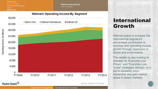 Walmart Case Presentation | PPTX