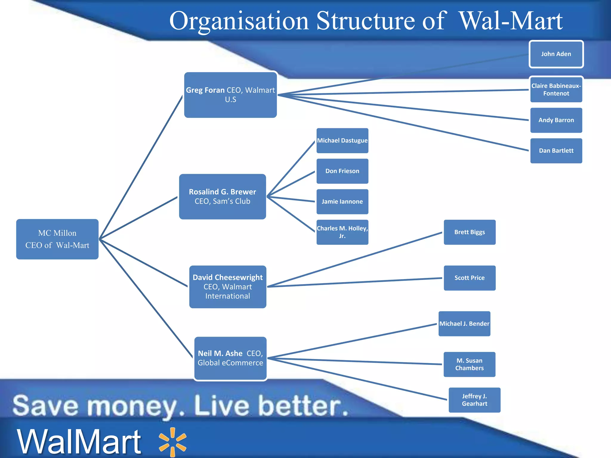 Wal mart (ppt) | PPT