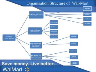 Wal mart (ppt) | PPTX