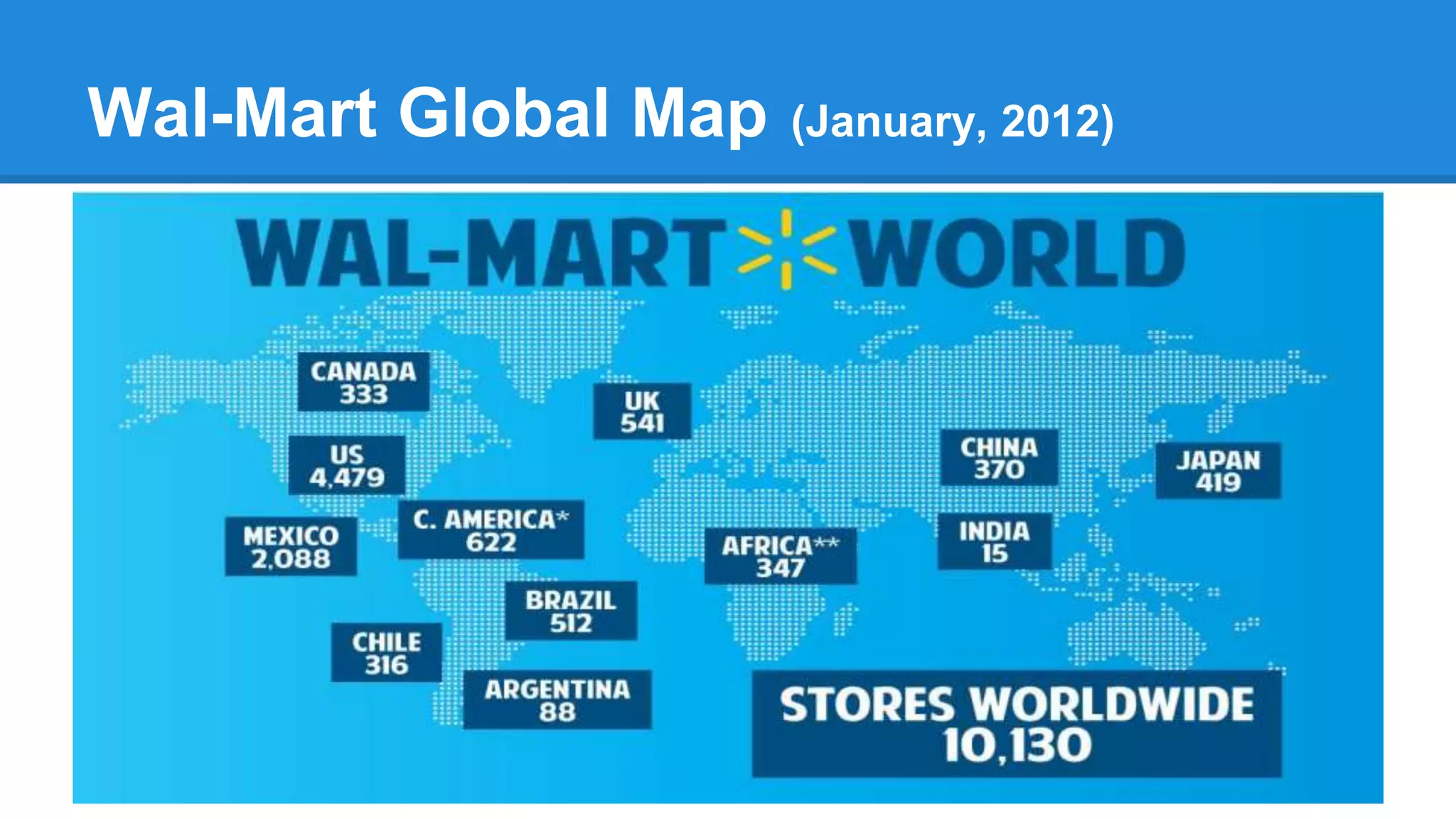 Walmart and RFID | PPTX