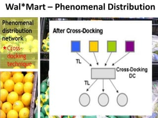 Wal*Mart SCM | PPT