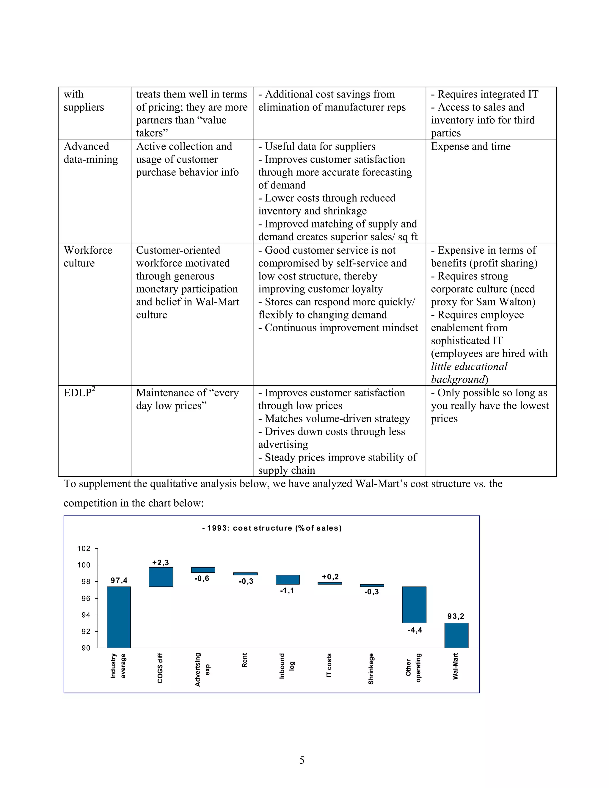 Wal Mart Strategy Analysis | PDF | Retail Industry | Industries