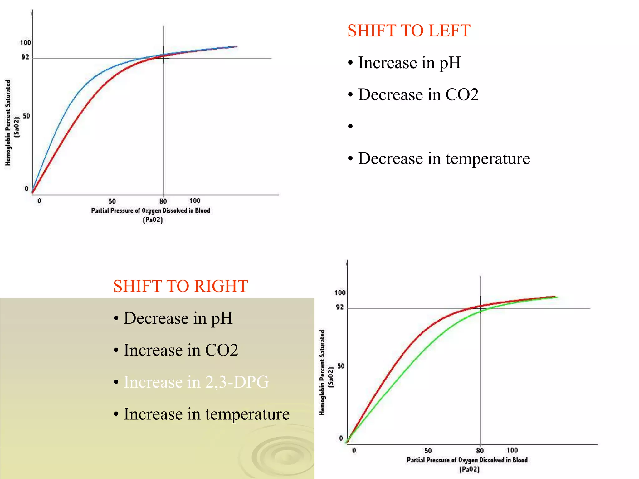 oxygen therapy.ppt dr. walaa Elleithy | PPT
