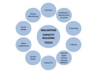 ICTs WALAMTARI | PPT