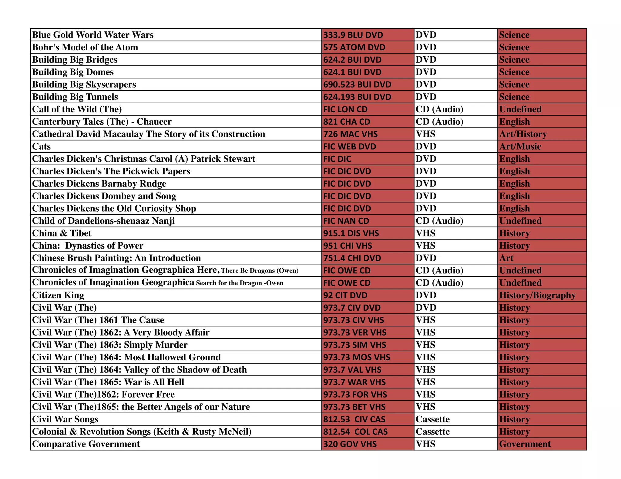 WA Larson Library VHS/DVD Resources | PPT