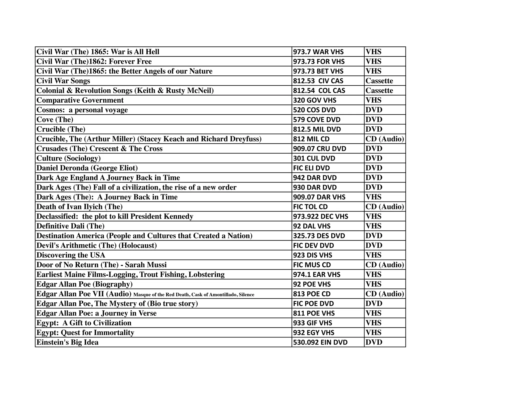 WA Larson Library VHS/DVD Resources 2014/15 | PDF
