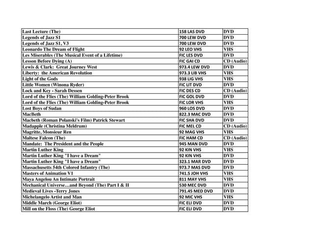 WA Larson Library VHS/DVD Resources 2014/15 | PDF