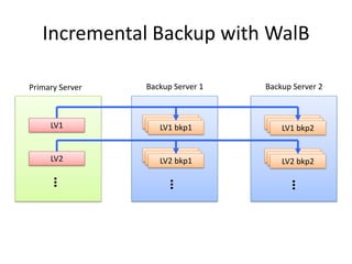 WalB: Block-level WAL. Concept. | PPT