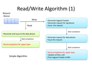 WalB: Block-level WAL. Concept. | PPT