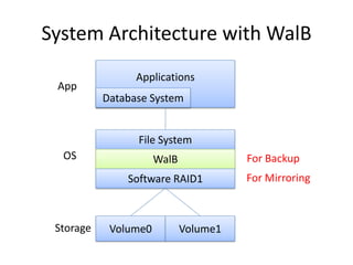 WalB: Block-level WAL. Concept. | PPT