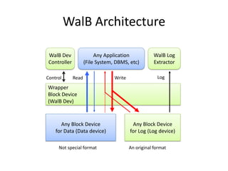 WalB: Block-level WAL. Concept. | PDF