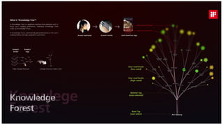 Service Design Portfolio | PDF