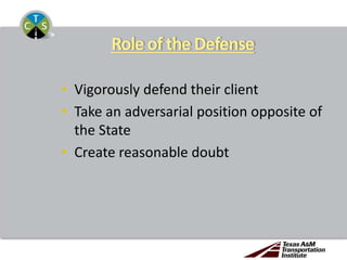 The Defense Calls….DWI Defense Strategies | PDF