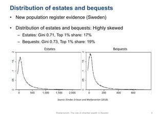 The role of inherited wealth for inequality and mobility: Evidence from ...
