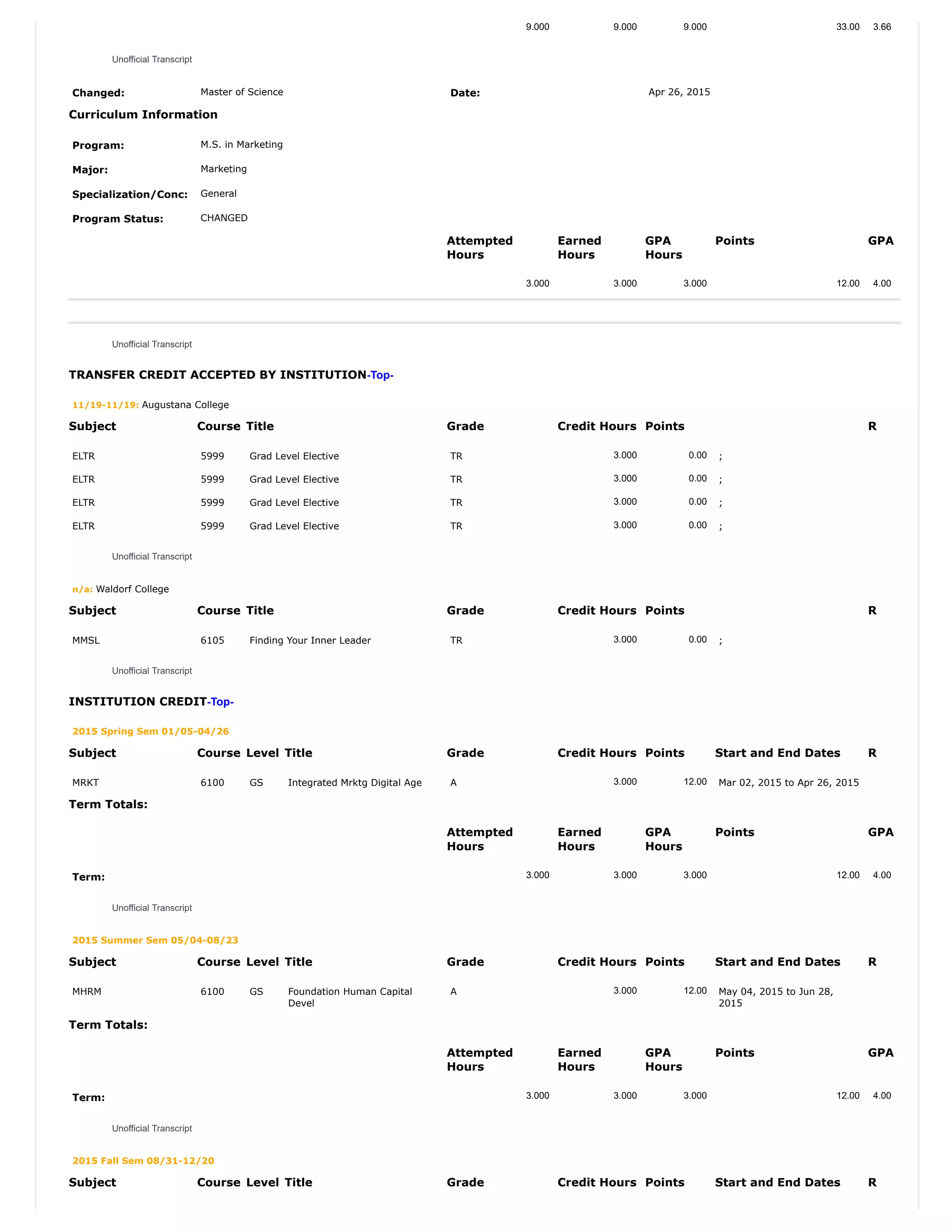 Walden University Transcript of Deepak Singh (August 10, 2020) | PDF