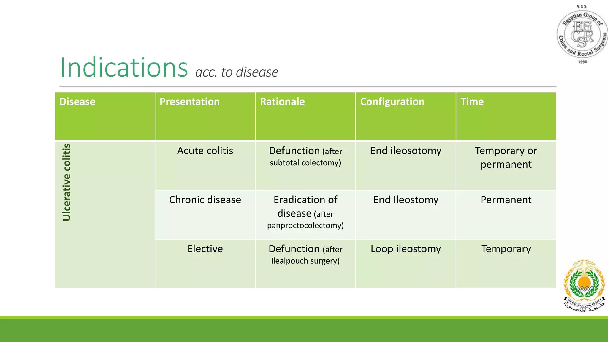 Colostomy & Ileostomy | PDF