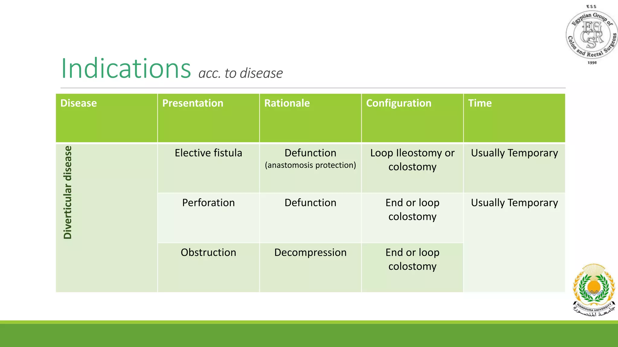 Colostomy & Ileostomy | PDF
