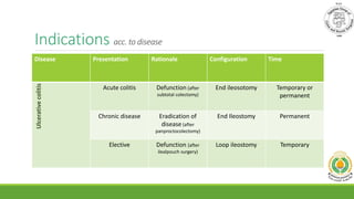 Colostomy & Ileostomy | PDF