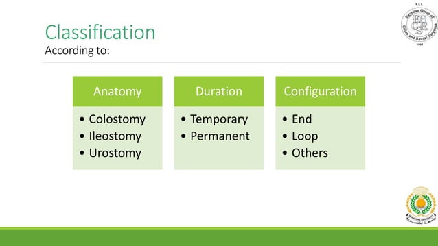 Colostomy & Ileostomy | PDF