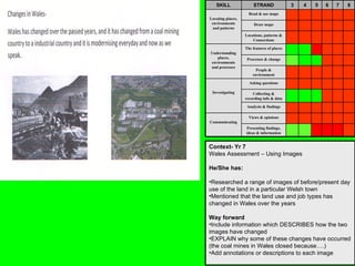 Wales assessment pupil examples | PPT