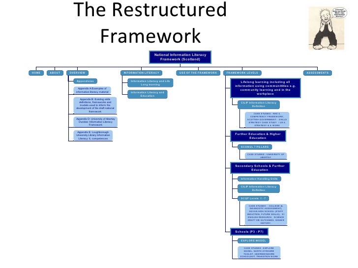 wales-il-framework