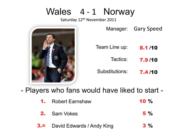 Wales powerpoint template | PPTX