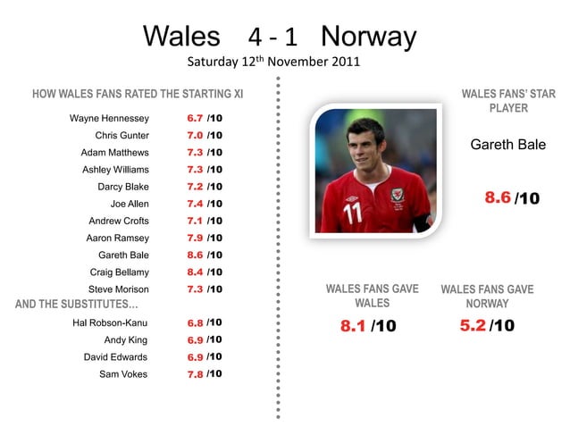 Wales powerpoint template | PPTX