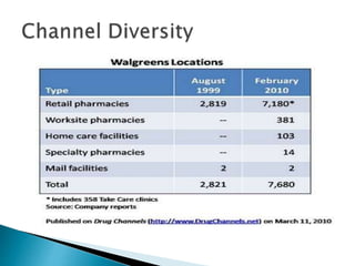 Walgreens | PPT