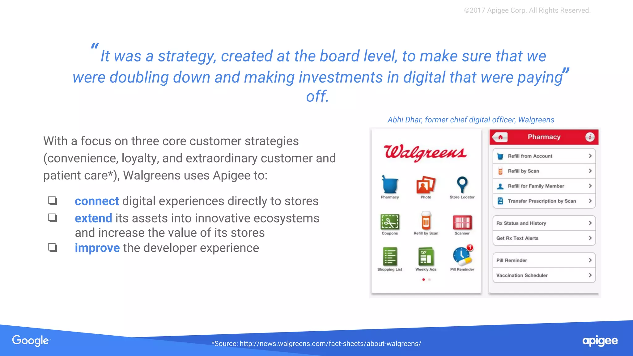 Walgreens at a glance | PPT