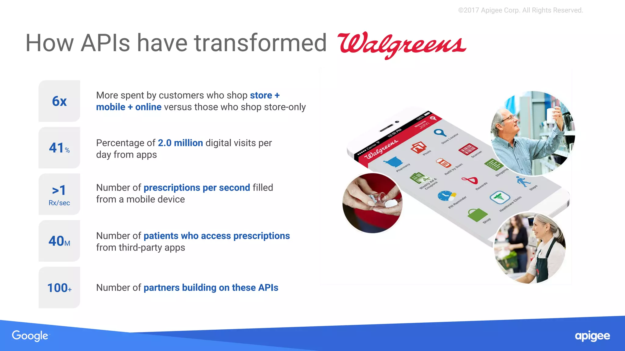 Walgreens at a glance | PPT