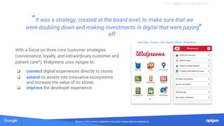 Walgreens at a glance | PPT