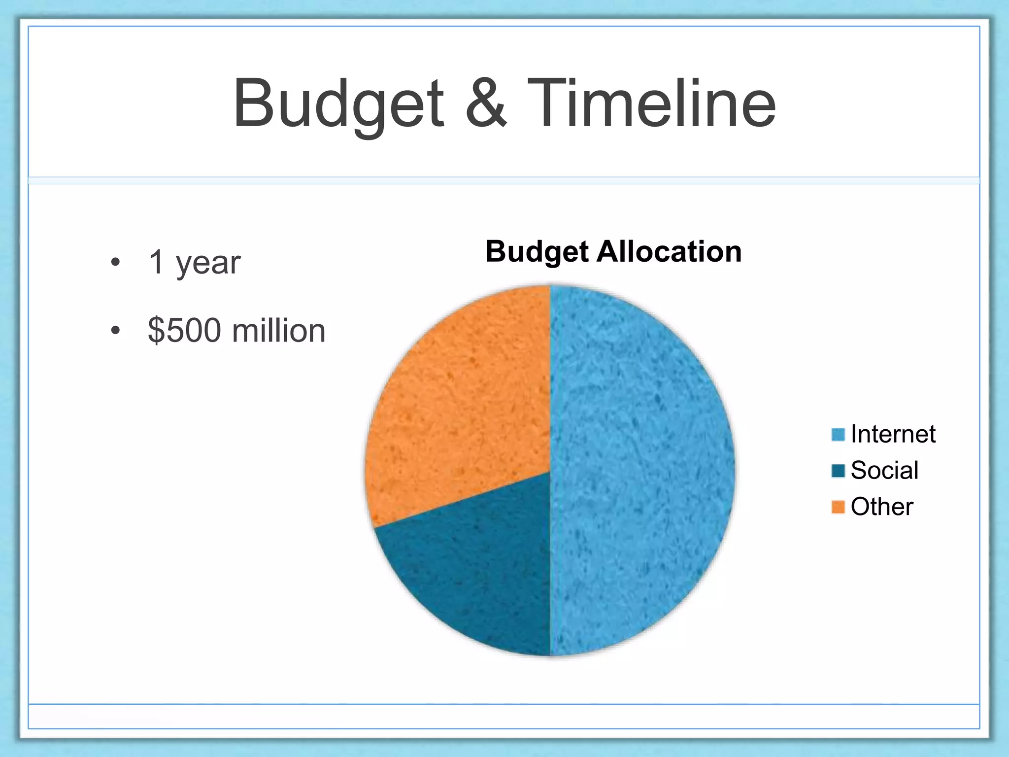 Walgreens Digital Strategy | PPTX
