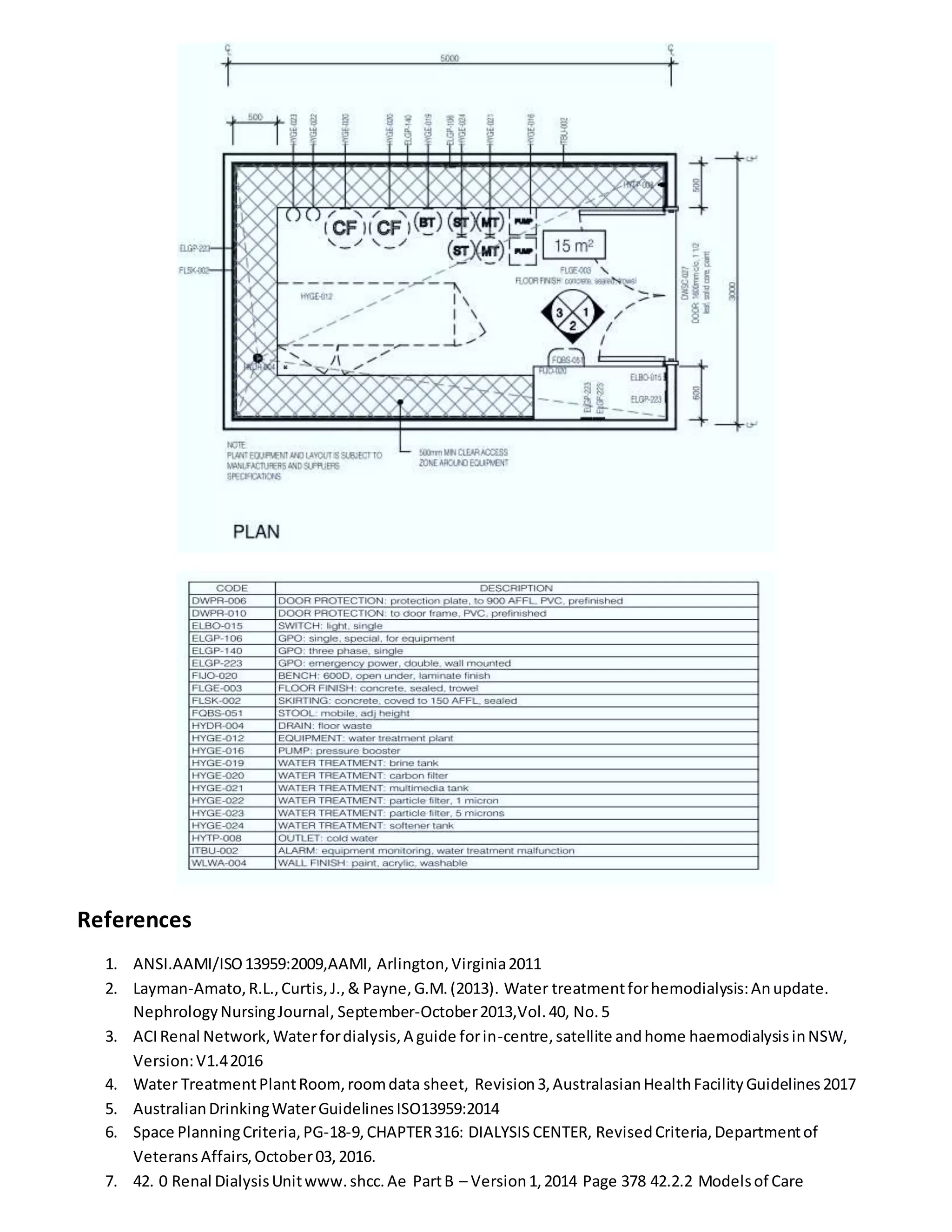 Dialysis Water Treatment | DOCX