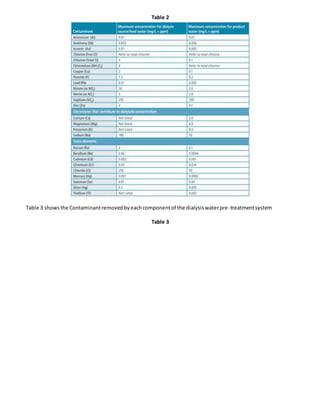 Dialysis Water Treatment | DOCX