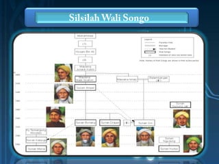 Wali songo | PPTX
