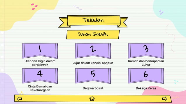 Walisongo PPT 1.pptx