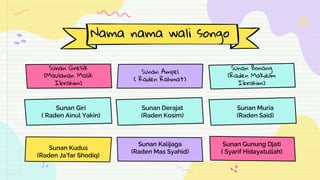 Walisongo PPT 1.pptx