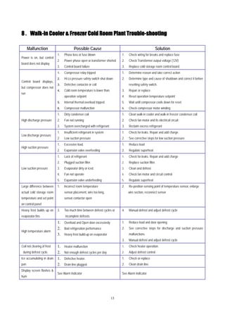 Walk in cooler & freezer cold room plant & refrigerated cold storage ...