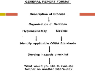 Walk through survey | PPTX